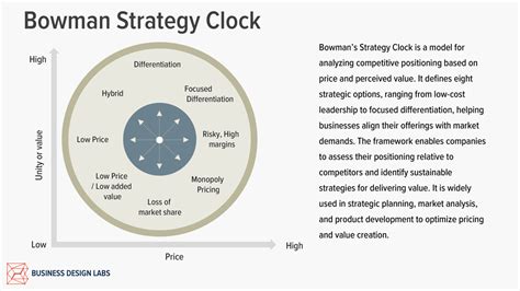 Bowman Strategy Clock