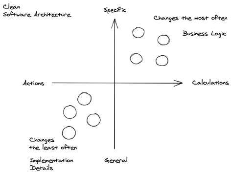 Understanding ADTs
