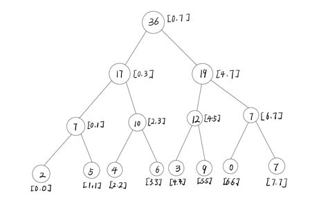 Segment Tree Csdn