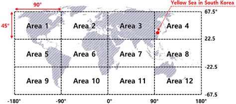 Figure 1 From Prediction Of Ocean Weather Based On Denoising Autoencoder And Convolutional Lstm