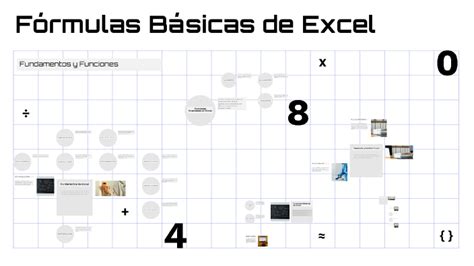 Fórmulas Básicas de Excel by Ana Morales on Prezi