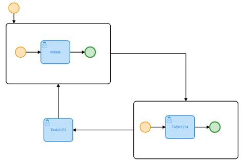 Link Two Tasks That Exists In Two Different Expanded Sub Process