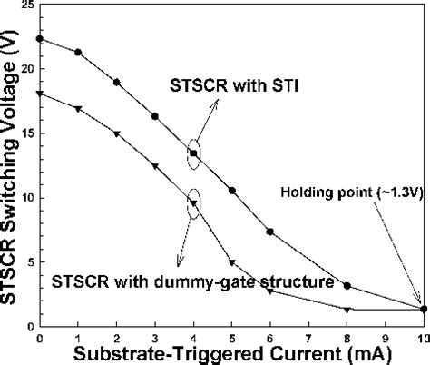 Figure 10 From SCR Device Fabricated With Dummy Gate Structure To Improve Turn On Speed For