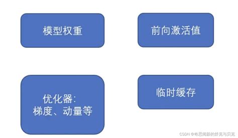 Nlp Llm 训练时gpu显存耗用量估计llama2 70b需要多大显存 Csdn博客