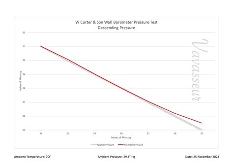 Antique Wall Barometer Retailed By Carter C1865 Sold Vavasseur Antiques