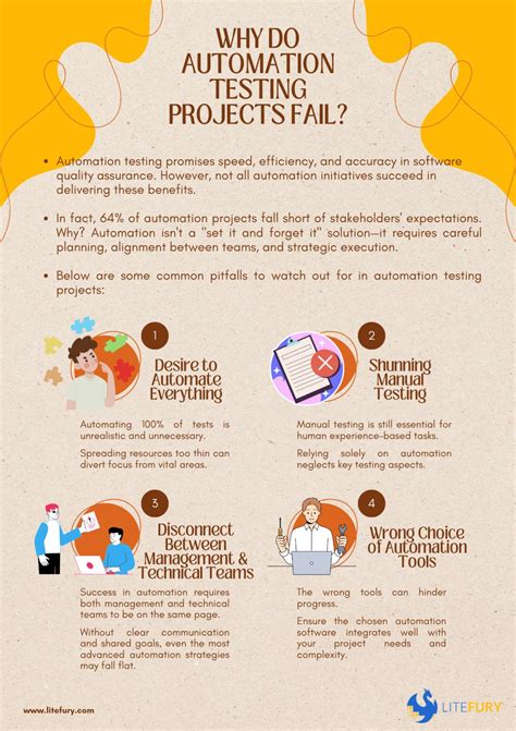 litefury on linkedin automationtesting softwaretesting