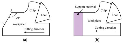 Investigation On The Exit Burr Formation In Micro Milling