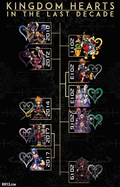 What Are All The Kingdom Hearts Games In Order At Owen Griver Blog
