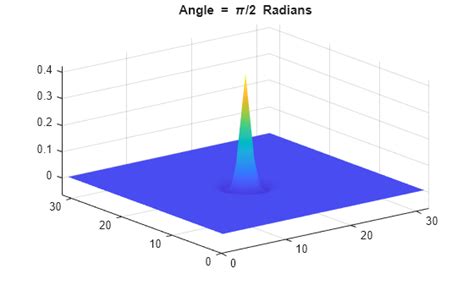 Two Dimensional Cwt Of Noisy Pattern Matlab And Simulink