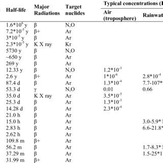 HpGe Detector Schematic Download Scientific Diagram