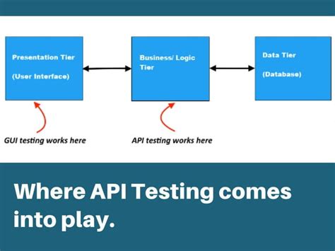 Remove Bugs With Api Testing Services Ppt