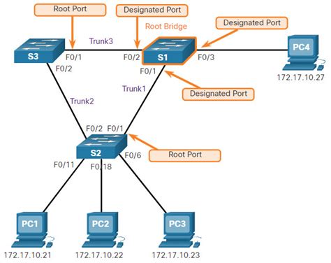 Get Root Bridge Cisco Packet Tracer Pics Bryan J Morris