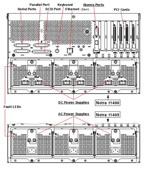 Netra T 1400 1405 Rear View
