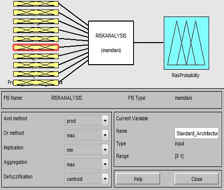 FIS Input And Output Variables Download Scientific Diagram