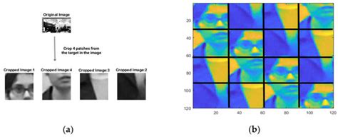 Critical Overview Of Visual Tracking With Kernel Correlation Filter