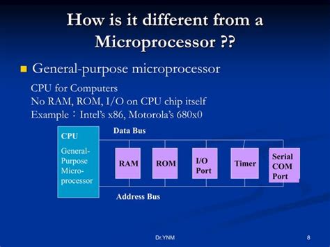 Microcontroller 8051ppt