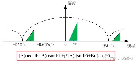 复信号的频谱是单边谱rru设计原理与实现读书笔记2信号流 1st Partlissssssll的博客 Csdn博客