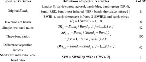 Spectral Variables Sv Derived From A Total Of Eight Bands For The