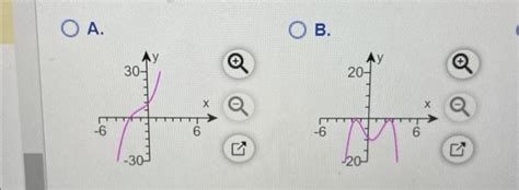 Solved Match The Polynomial Function With Its Graph Use The Chegg Com