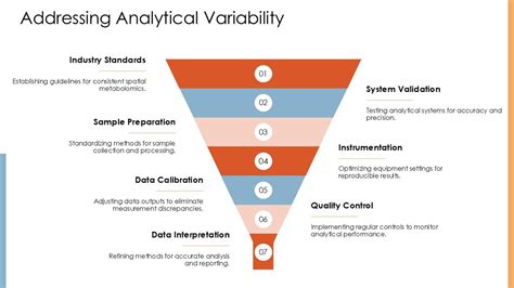Addressing Analytical Variability Spatial Metabolomics Ppt Slides Acp