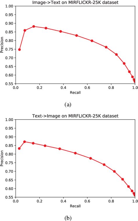 Figure 1 From Cross Media Hash Retrieval Using Multi Head Attention Network Semantic Scholar