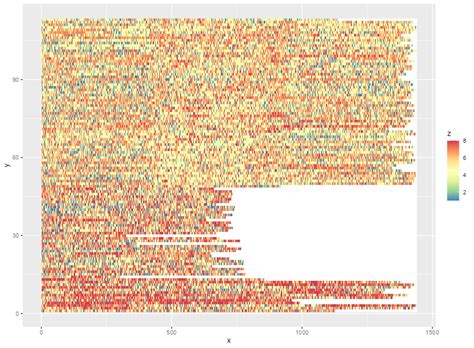 time series plot wavelet coherence from sequences of numbers in r
