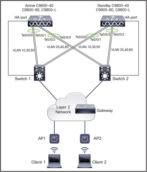 Products Cisco Unified Wireless Network Solution Guide Cisco