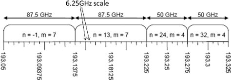 figure 1 from core networks in the flexgrid era semantic scholar
