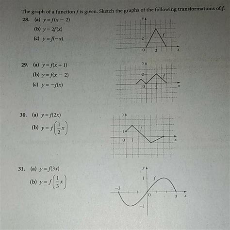 Solved The Graph Of A Function Fis Given Sketch The Graphs