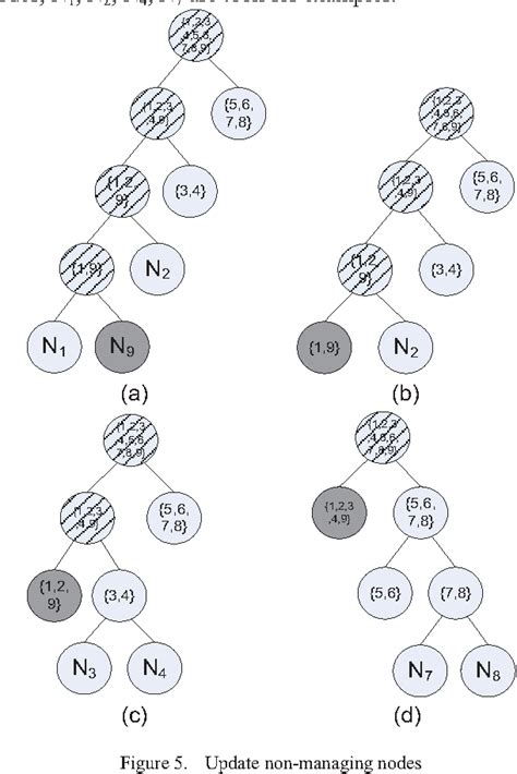 Figure 1 From An Efficient Improved Group Key Agreement Protocol Based On Diffie Hellman Key
