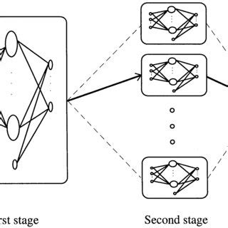 Architecture Of RBF Networks Download Scientific Diagram