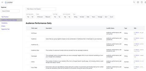 Exploring Business Intelligence Looker Vs Tableau Vs Powerbi