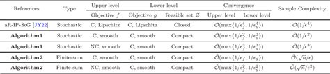 Table 1 From Projection Free Methods For Stochastic Simple Bilevel