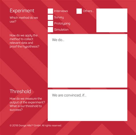 Hypotheses And Experiments Business Design Knowledge Base