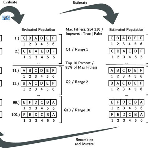 Illustration Of The Genetic Algorithm Working With Incomplete Download Scientific Diagram