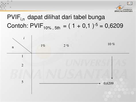 Ppt Pertemuan 8 Matematika Keuangan Future Value Dan Present Value Powerpoint Presentation