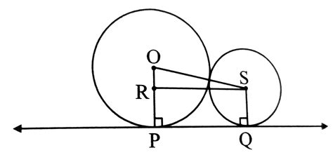 Common Tangent To Two Circles