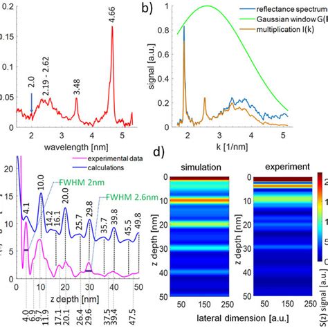 A Measured Reflectivity Of The Mosi Multilayer Structure In The Sxr Download Scientific