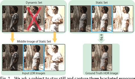 Figure 1 From Deep High Dynamic Range Imaging Of Dynamic Scenes Semantic Scholar