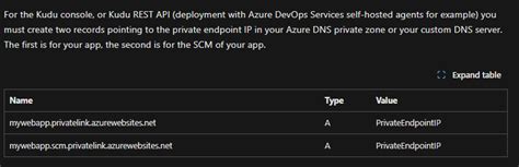 Azure Firewall Dns Proxy Failing To Resolve Scm Records In Private Dns