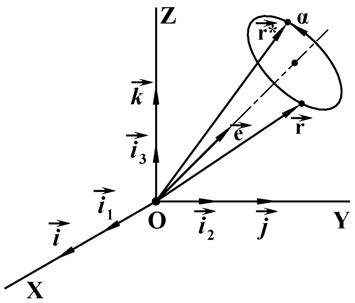Rotation of the vector r around the e axis by an angle α Download Scientific Diagram