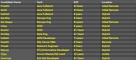 Shaik Hazera On Linkedin Hiringrecruiters Usitrecruiters Usitstaffing Usitrecruitment