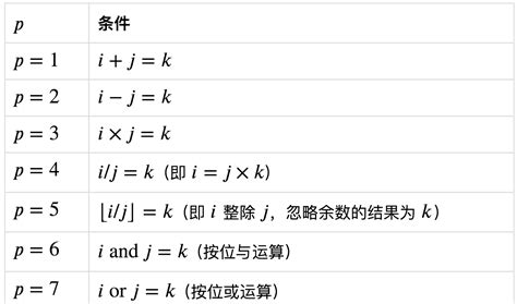 1878 combine n诺计算机考研