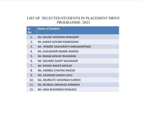Organizational Chart T B G Polytechnic