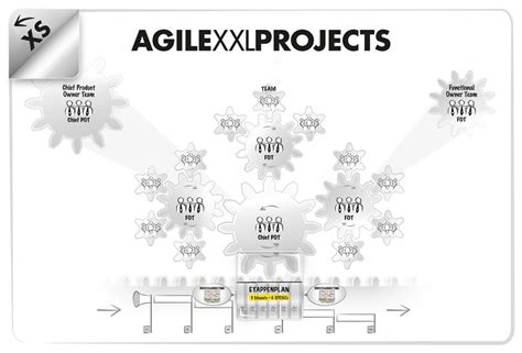 Agile Transition The Agile Enterprise