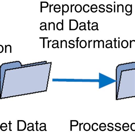 Data Mining In Knowledge Discovery Download Scientific Diagram