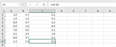 Floating Point Errors In Excel Step By Step Tutorial