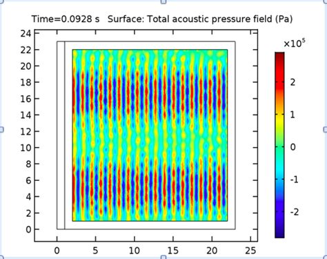 For The Comsol Simulation Of Particle Manipulation Using Ultrasonic