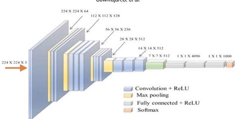 Figure 4 From Mri Brain Tumor Classification Using A Hybrid Vgg16 Nade Model Semantic Scholar