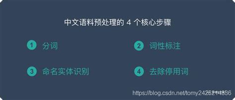 一文看懂自然语言处理 nlp（4个典型应用 5个难点 6个实现步骤） nlp 典型任务举例 csdn博客